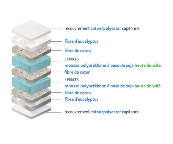 Sun Eucalyptus Futon Mattress - Futon d’or - Natural mattresses